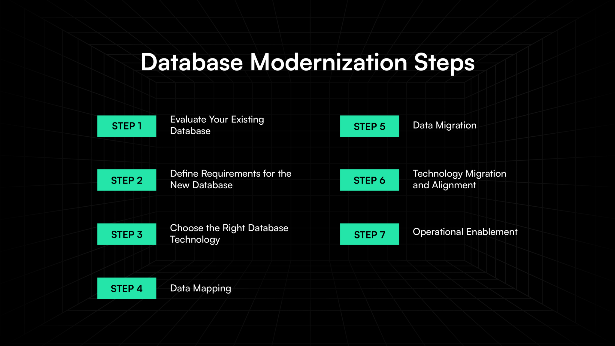 Database Modernization: Strategies, Benefits & Insights