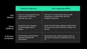 Convert VB6 to .NET: Migration Strategy for 2025
