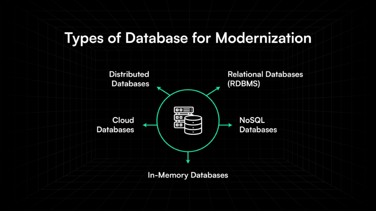 Database Modernization: Strategies, Benefits & Insights