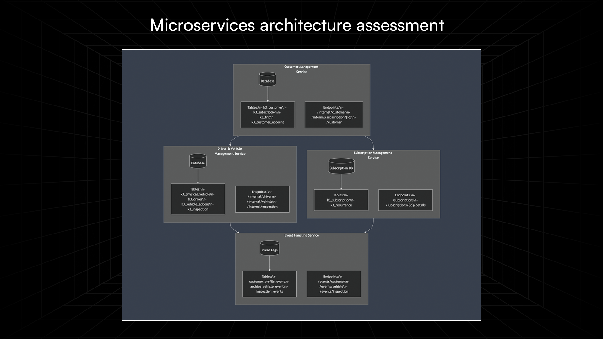 Gen AI for Legacy System Modernization Assessment