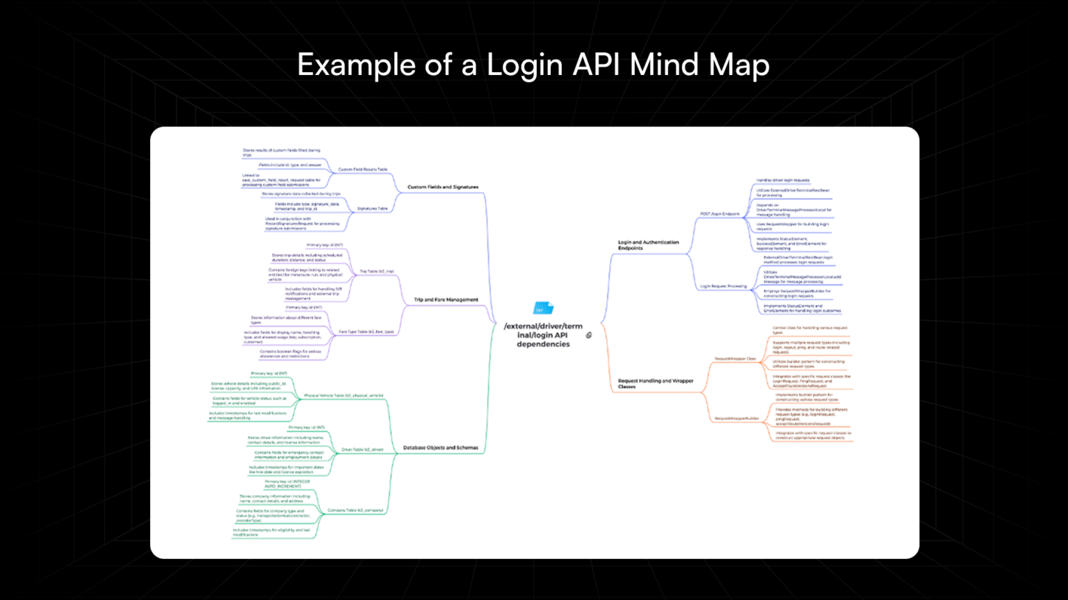 Gen AI for Legacy System Comprehension | Legacyleap