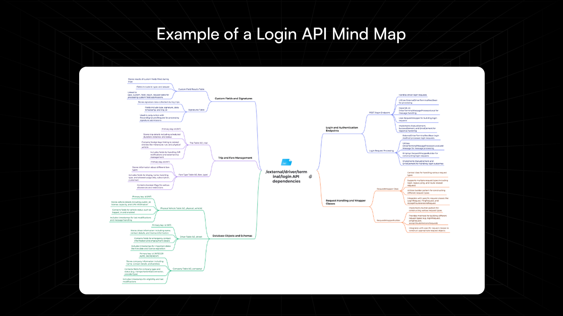 Gen AI for Legacy System Comprehension | Legacyleap