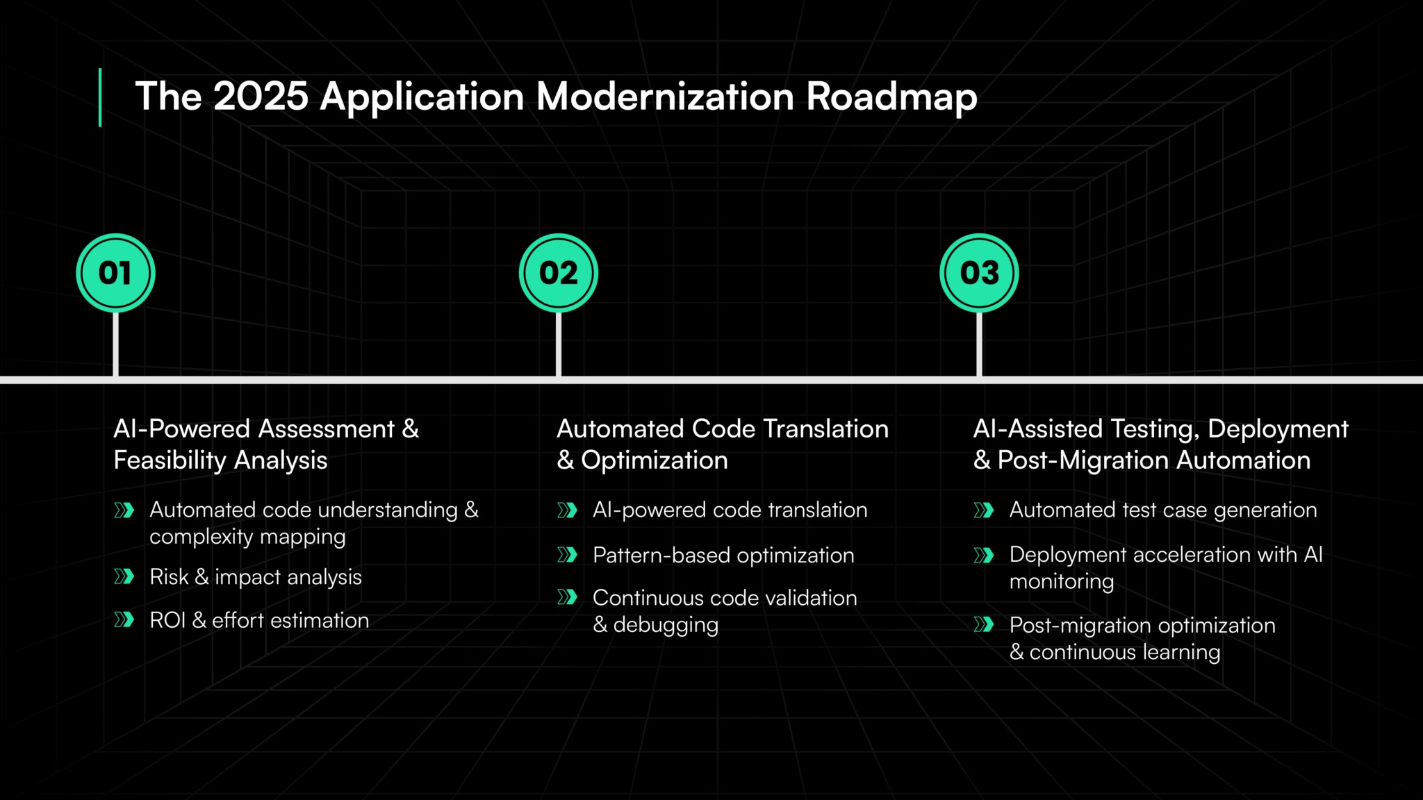How to Build an AI-Enhanced Application Modernization Roadmap