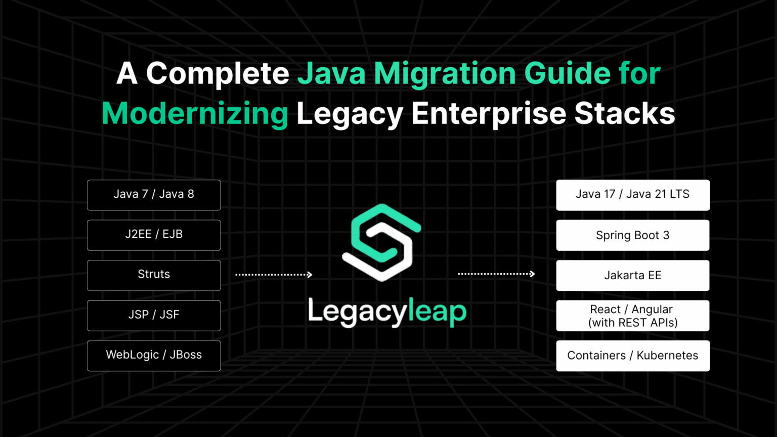 Enterprise Java Migration 2026: Modernize Legacy Stacks